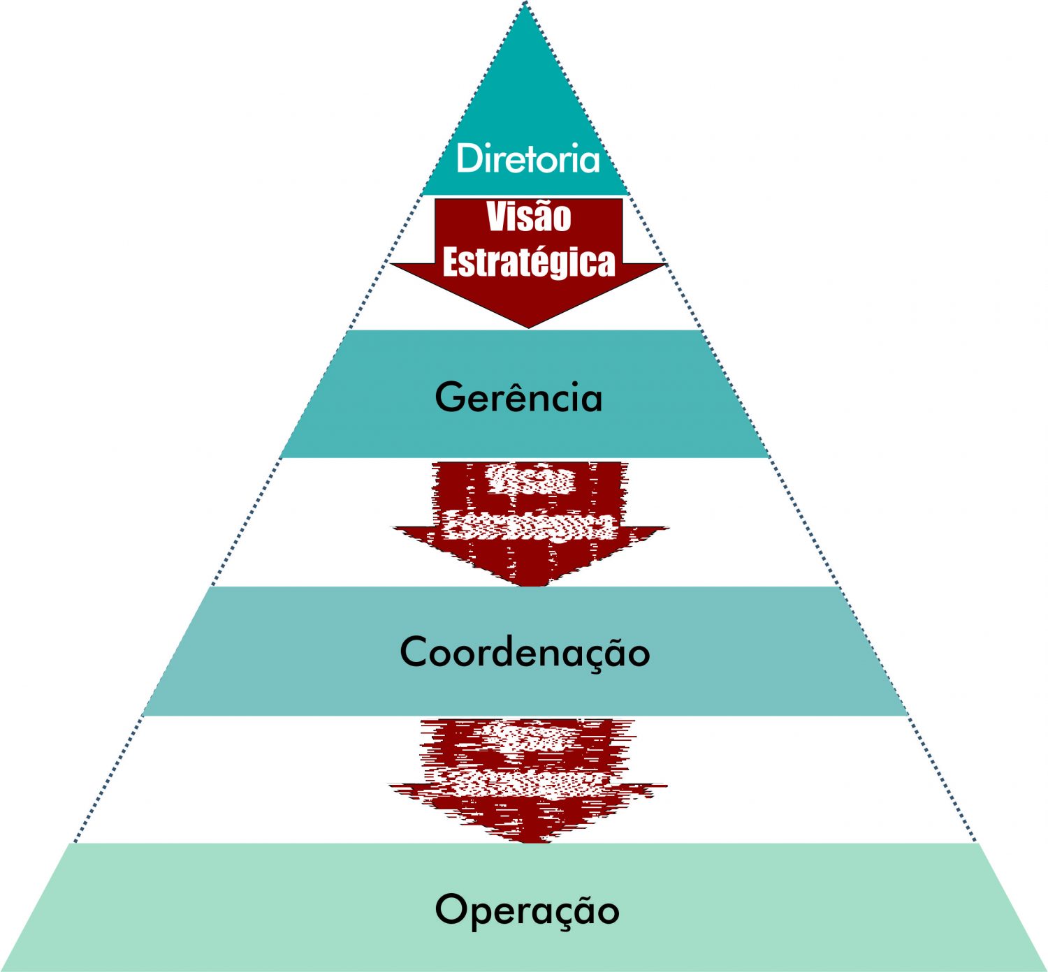 Treinamentos Operacionais – Global Results